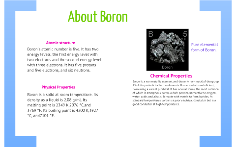 Group 3A Periodic Table by Anna Antonow