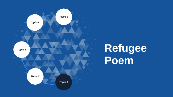 Refugee Poem by Charlie Blanch on Prezi