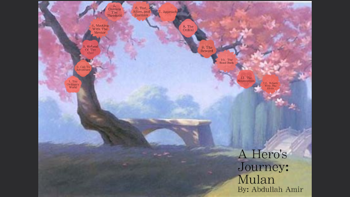 A Hero's Journey - Mulan by Abdullah Amir on Prezi