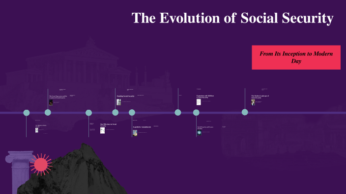 The Evolution of Social Security by ALYSSA HORWATH on Prezi