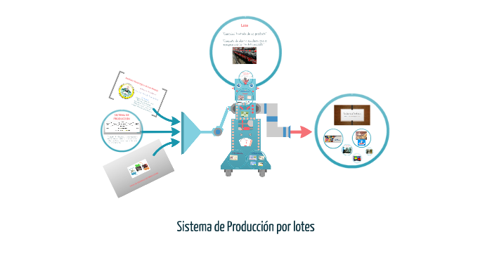 Sistema de Producción por lotes by Daniiel Gonzalez on Prezi
