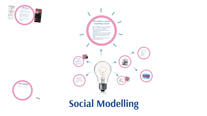 Social Modeling CPD by Dominic Smith on Prezi