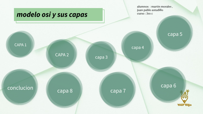 CAPA MODELO OSI by Juan pablo Astudillo Marquez on Prezi