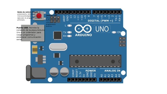 Presentación de Placa de Arduino by Aída Leal on Prezi