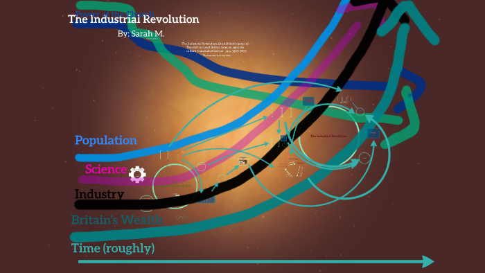 The Industrial Revolution of Great Britain by Sarah M. on Prezi