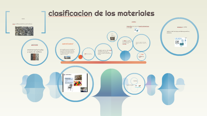 clasificacion de los materiales by emiliano alvarez santos on Prezi