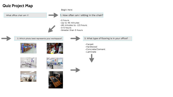Quiz Project Map by Chantel Armstrong on Prezi