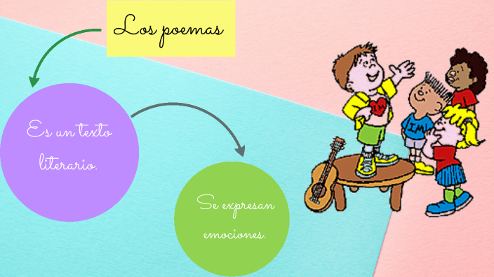 Los poemas - tercer grado by PROF. MARIA DE LOS ANGELES HERNÁNDEZ ...