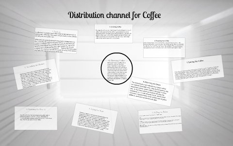 Distribution channel for Coffee by Mohammed Bux on Prezi