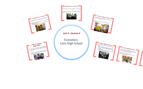 Unit 3-Section 4 by Brandon Day on Prezi