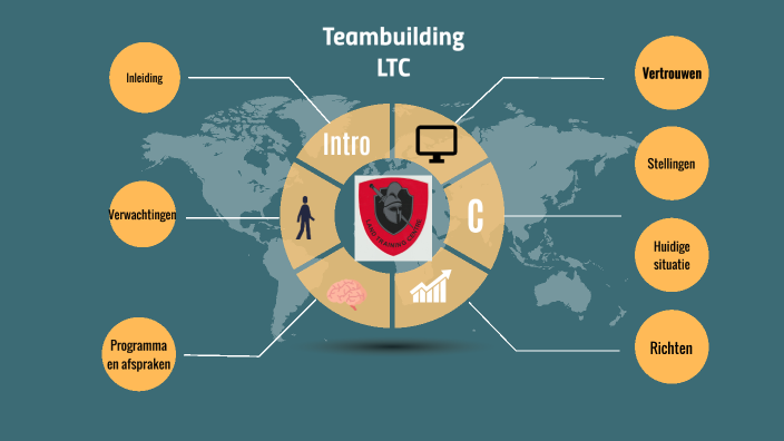 Teambuilding LTC by Ingmar Palm on Prezi