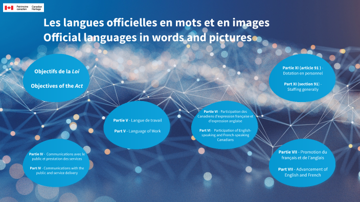 Les langues officielles en mots et en imagesOfficial languages in words ...