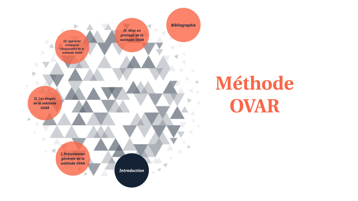 Méthode OVAR by Mathilde SPINDLER on Prezi