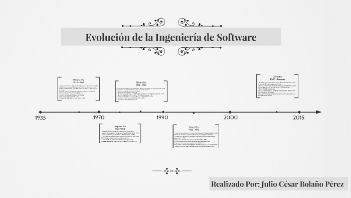 Evolución de la Ingeniería de Software by Julio Perez on Prezi