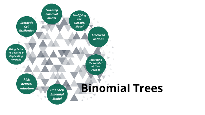 Binomial Trees by world2see noname on Prezi
