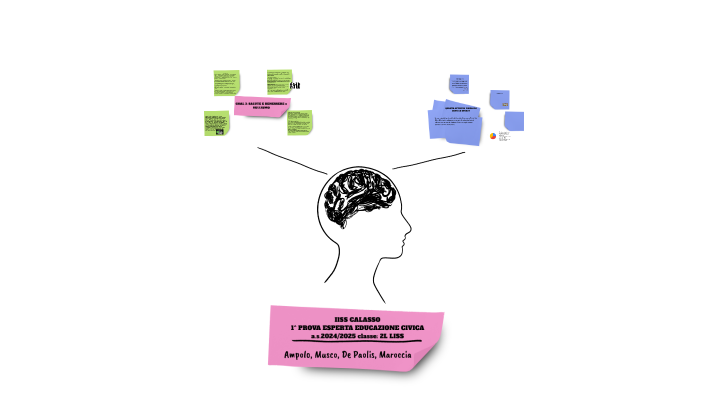 EDUCAZIONE CIVICA by SIMONE AMPOLO on Prezi