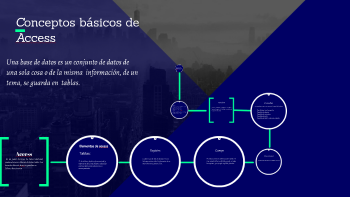 conceptos basicos de access by ARMANDO VARGAS on Prezi
