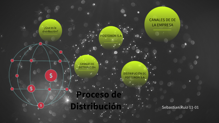 Proceso de Distribución by Sebastian Ruiz on Prezi