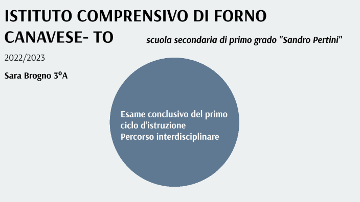 Presentazione Esame 2022/2023 by Sara Brogno on Prezi