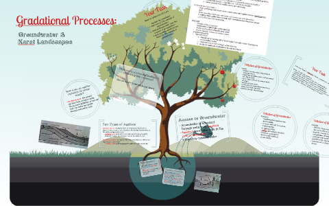 Gradational Processes: Ground Water and Karst Landscapes by Margaret ...