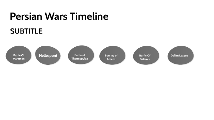 Persian wars timeline by Keira S on Prezi