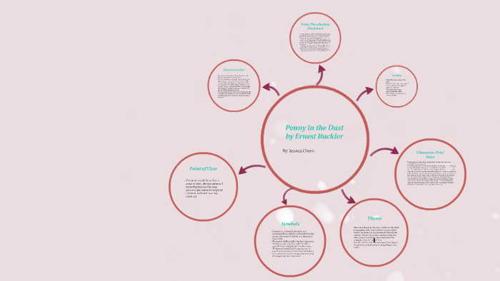 Penny in the Dust by Jessica Chern on Prezi