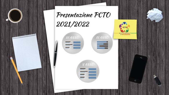 Presentazione PCTO by Angelica D'Alberto on Prezi