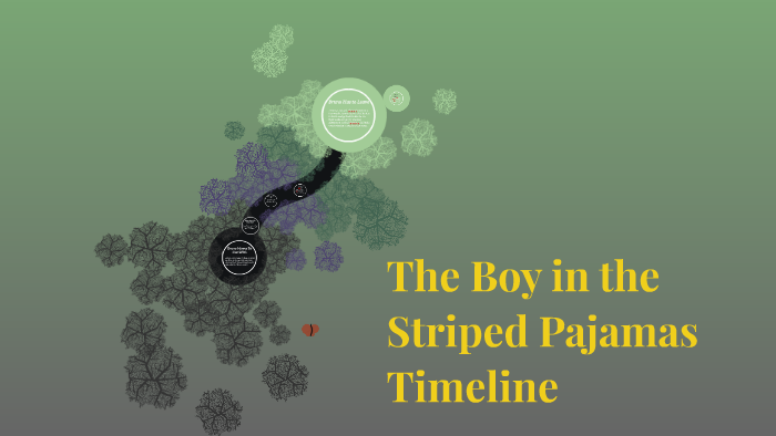 The Boy in the Striped Pajamas Timeline by Tyler Rogge on Prezi