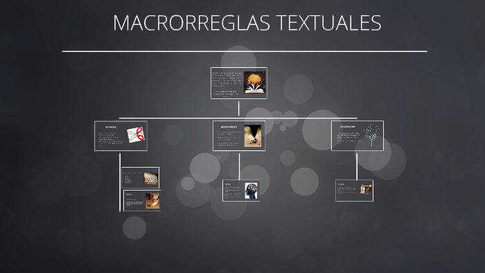 MACROREGLAS TEXTUALES by Marcela Gómez on Prezi