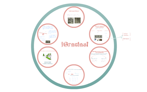 Contabilidad por áreas de responsabilidad by Adrián Salóm Berrio on Prezi