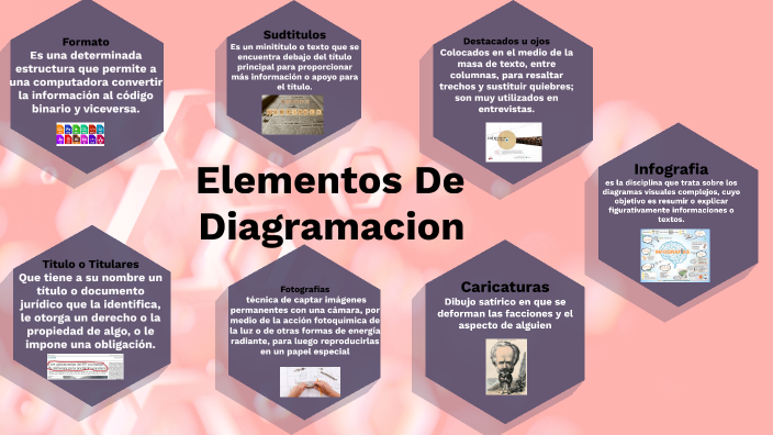 actividad 1 tipos de elementos de diagramacion by Ana Emilia Daza ...