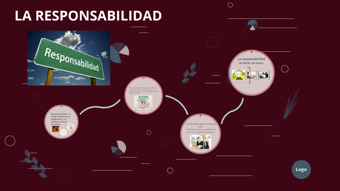 LA RESPONSABILIDAD by MonserraTh Lopez on Prezi