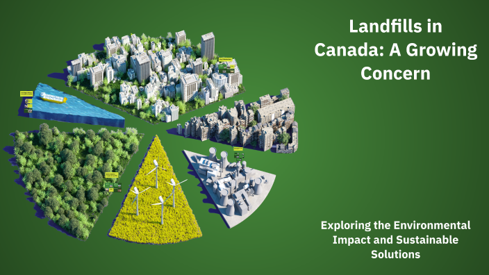 Landfills in Canada: A Growing Concern by Ryan Jian on Prezi