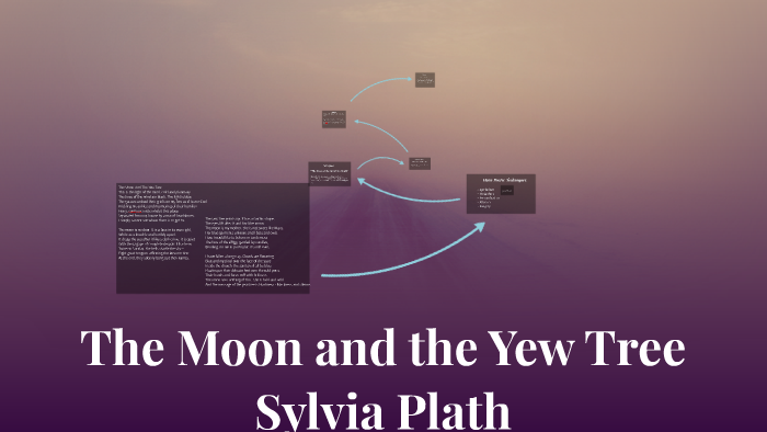 The Moon And The Yew Tree by Lily Prowse on Prezi