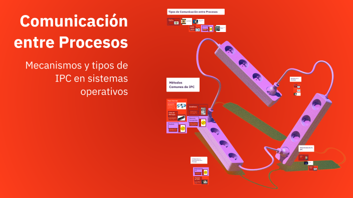 Comunicación entre Procesos by Osman Perdomo on Prezi