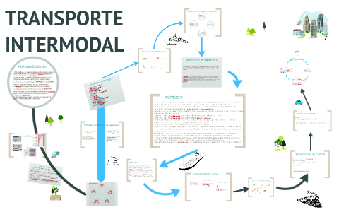 TRANSPORTE INTERMODAL by Pablo Aguilar Mellado on Prezi