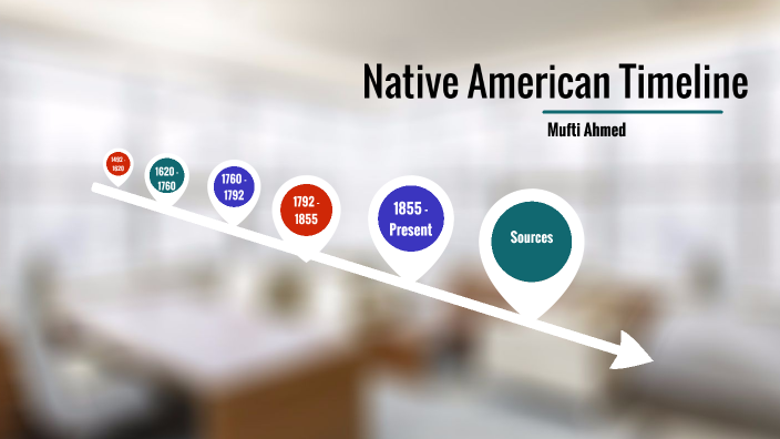 Native American Timeline by Mufti Ahmed on Prezi