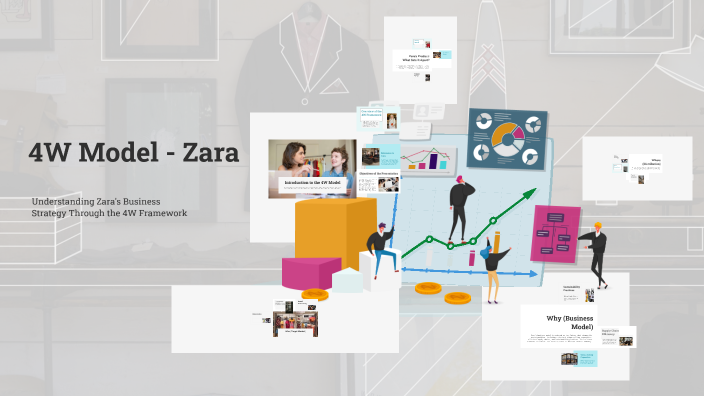 4W Model - Zara by archit agarwal on Prezi