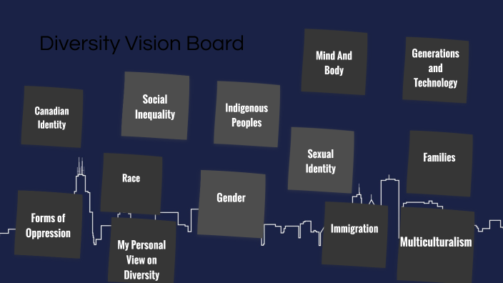 Vision Board Assignment Page 1 of 3 Diversity Vision Board by Greg ...