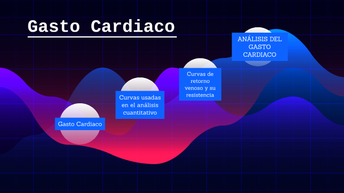 Gasto cardíaco by Miroslava Díaz Rodelo on Prezi