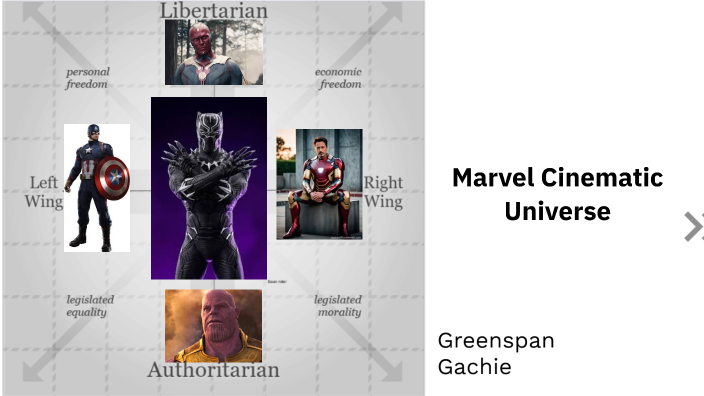 Fictional Character Political Spectrum Project by Greenspan Gachie on Prezi