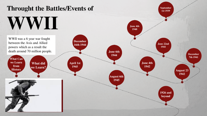 Major battles of WWll by CONNOR FYDA (Student) on Prezi