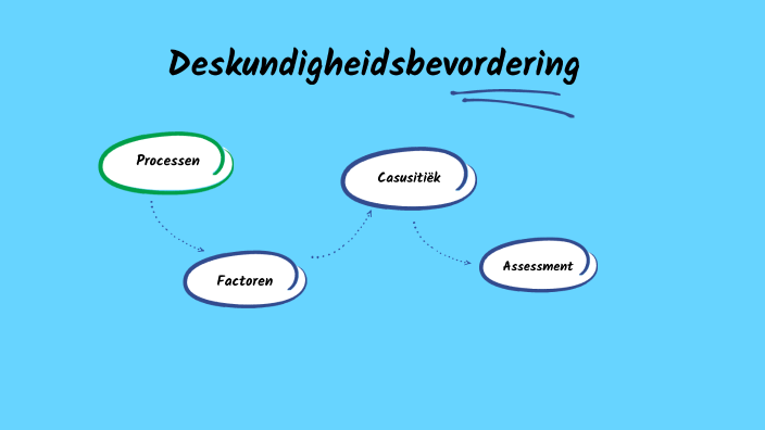 Deskundigheidsbevordering PT2 by Demi-bo Booij on Prezi
