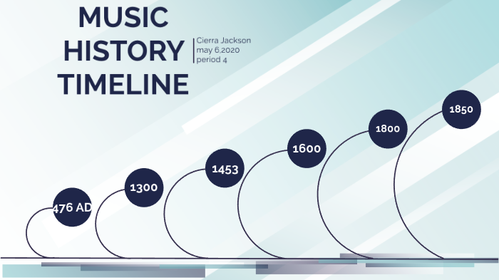 music history timeline by cierra jackson on Prezi