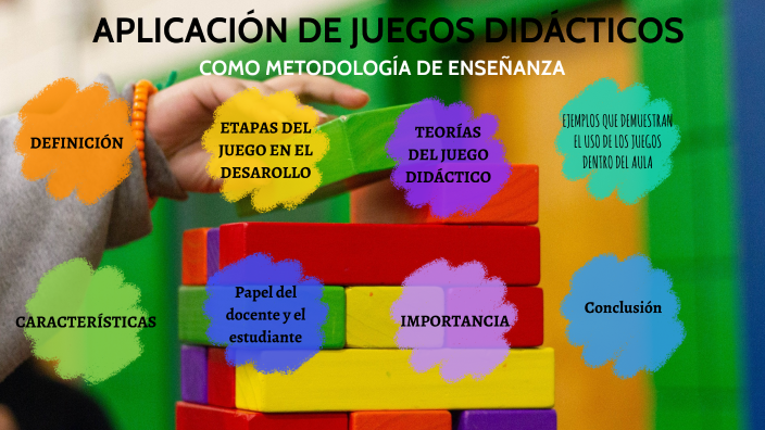 Aplicación de juegos didácticos como metodología de enseñanza by YVANA ...