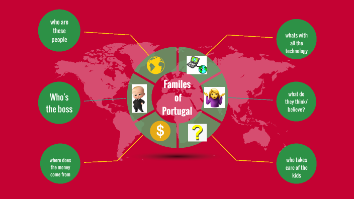 Portugal-Annika, Brynn, Morgan by anni9910 anni9910 on Prezi