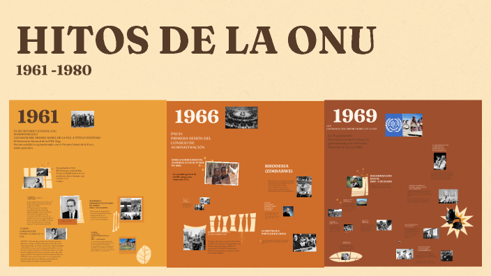 HITOS EN LA HISTORIA DE LA ONU 1961 - 1980 by Mirella Castellar buelvas ...