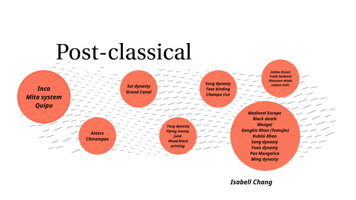Post-classical mind map by Isabell Chang on Prezi
