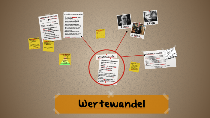 Wertewandel by Pit Theturtle on Prezi