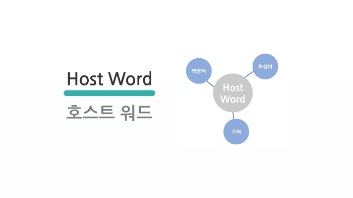 Host Words by pmgenglish eduspa on Prezi